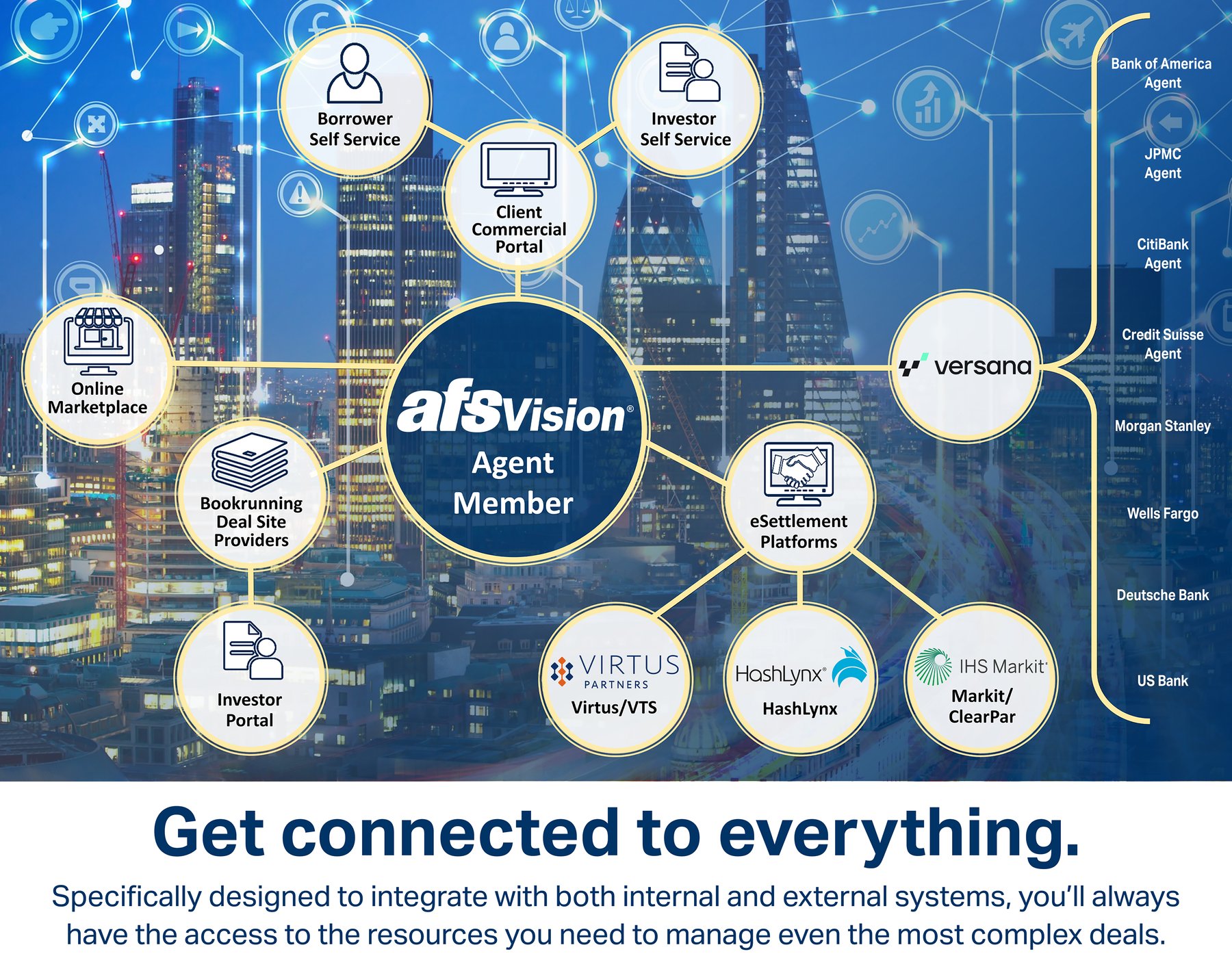 AFSVision Syndications: Innovative Solutions for Deal Management
